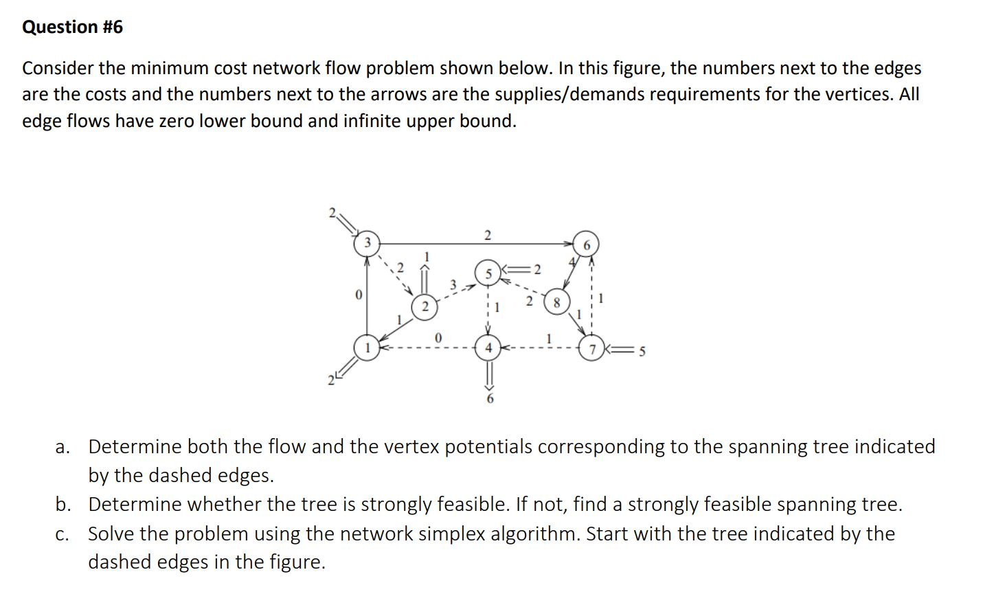 Question 6 Consider The Minimum Cost Network Flow 
