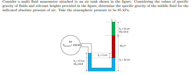 Solved Consider a multi fluid manometer attached to an air | Chegg.com