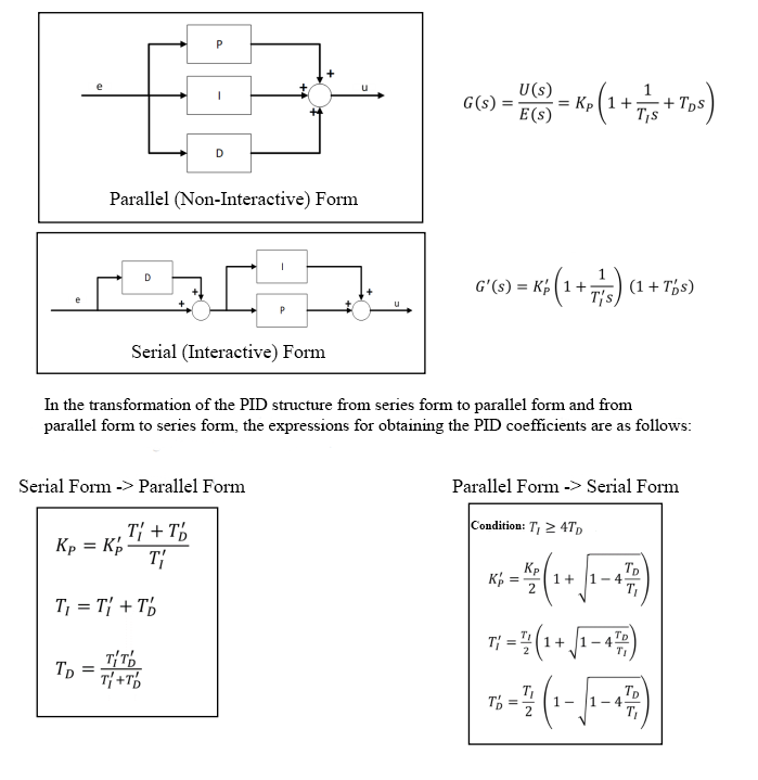 Solved Below, expressions for the PID structures and the | Chegg.com