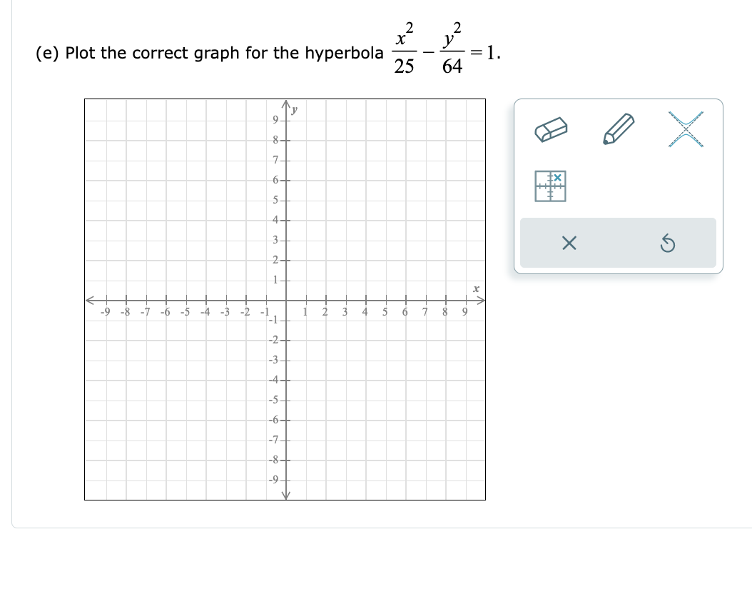 Solved (e) Plot the correct graph for the hyperbola | Chegg.com