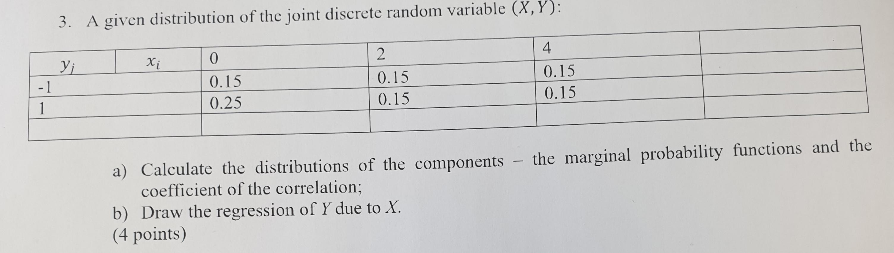 Solved 3. A given distribution of the joint discrete random | Chegg.com