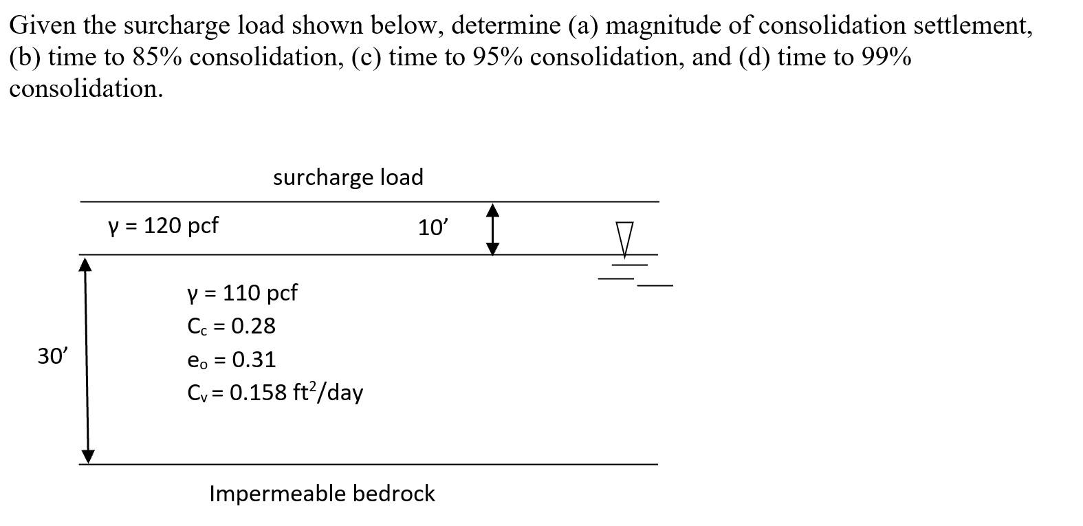 Solved Given the surcharge load shown below, determine (a) | Chegg.com