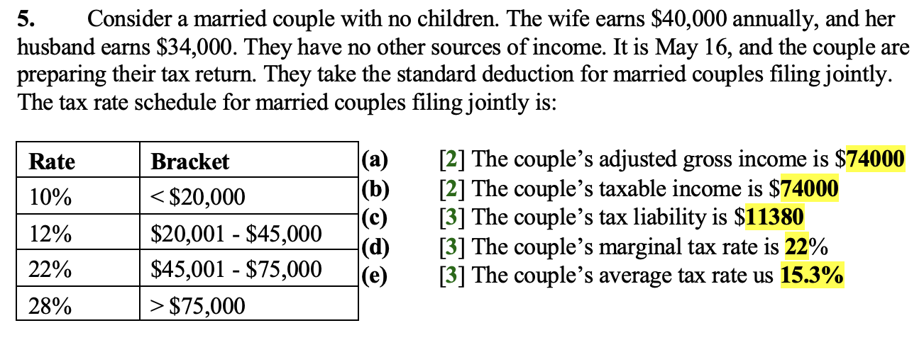 Solved This is my initial answer However, today the | Chegg.com