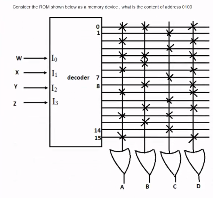 Solved Consider the ROM shown below as a memory device , | Chegg.com