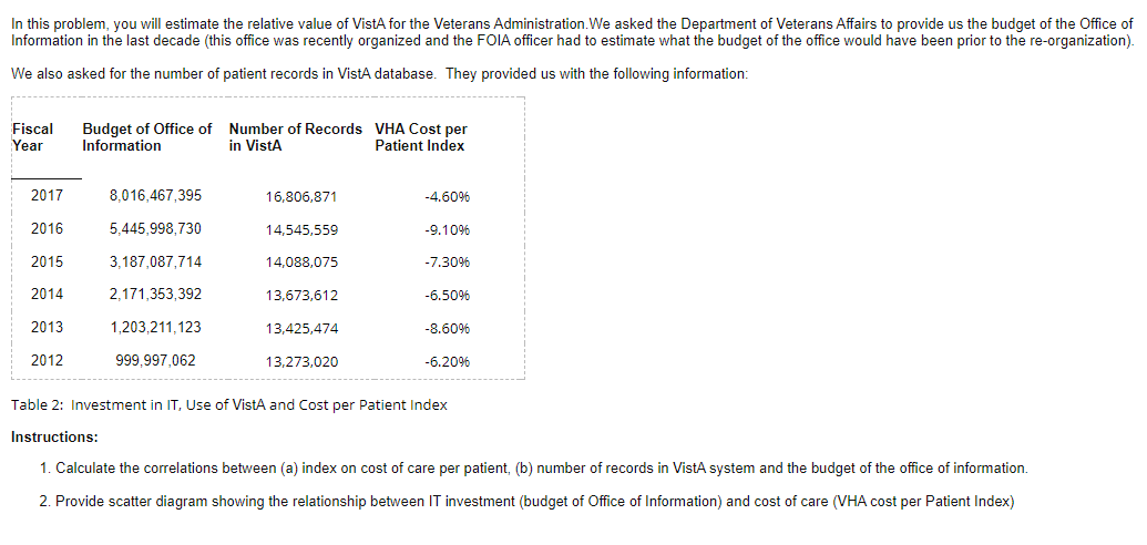 Solved In this problem, you will estimate the relative value | Chegg.com