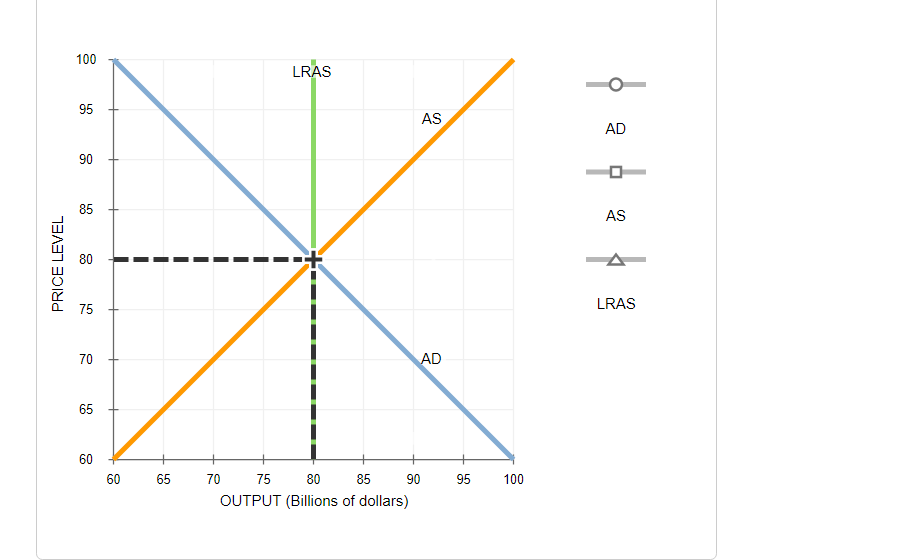 Solved The following graph shows the short-run aggregate | Chegg.com