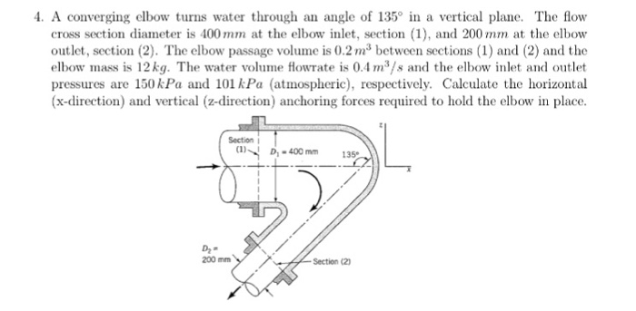 Solved A converging elbow turns water through an angle of | Chegg.com