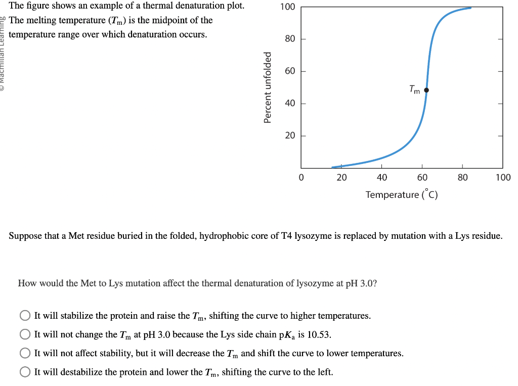 Solved The figure shows an example of a thermal denaturation | Chegg.com