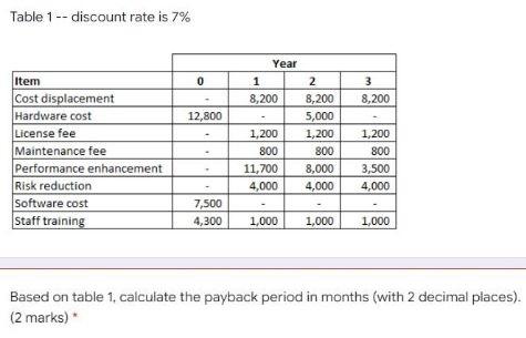 Solved Table 1 -- discount rate is 7% 0 3 3 8,200 12,800 | Chegg.com