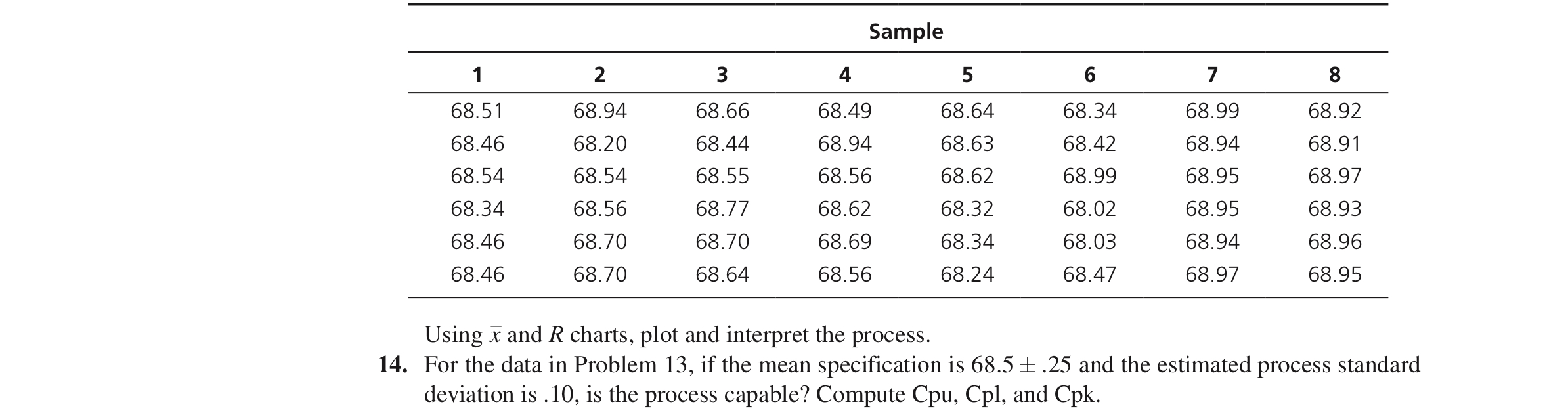 Solved 13. A finishing process packages assemblies into | Chegg.com