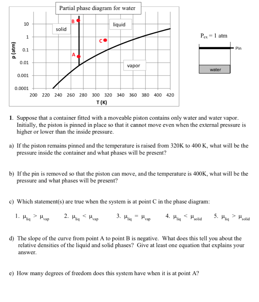 Solved Partial phase diagram for water liquid solid Pex = 1 | Chegg.com