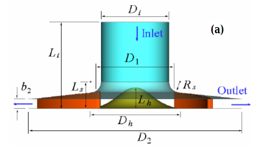 Solved A pump impeller with an inner radius of 58 mm and an | Chegg.com