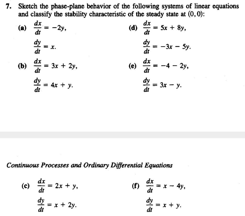 Solved 7. Sketch the phase-plane behavior of the following | Chegg.com