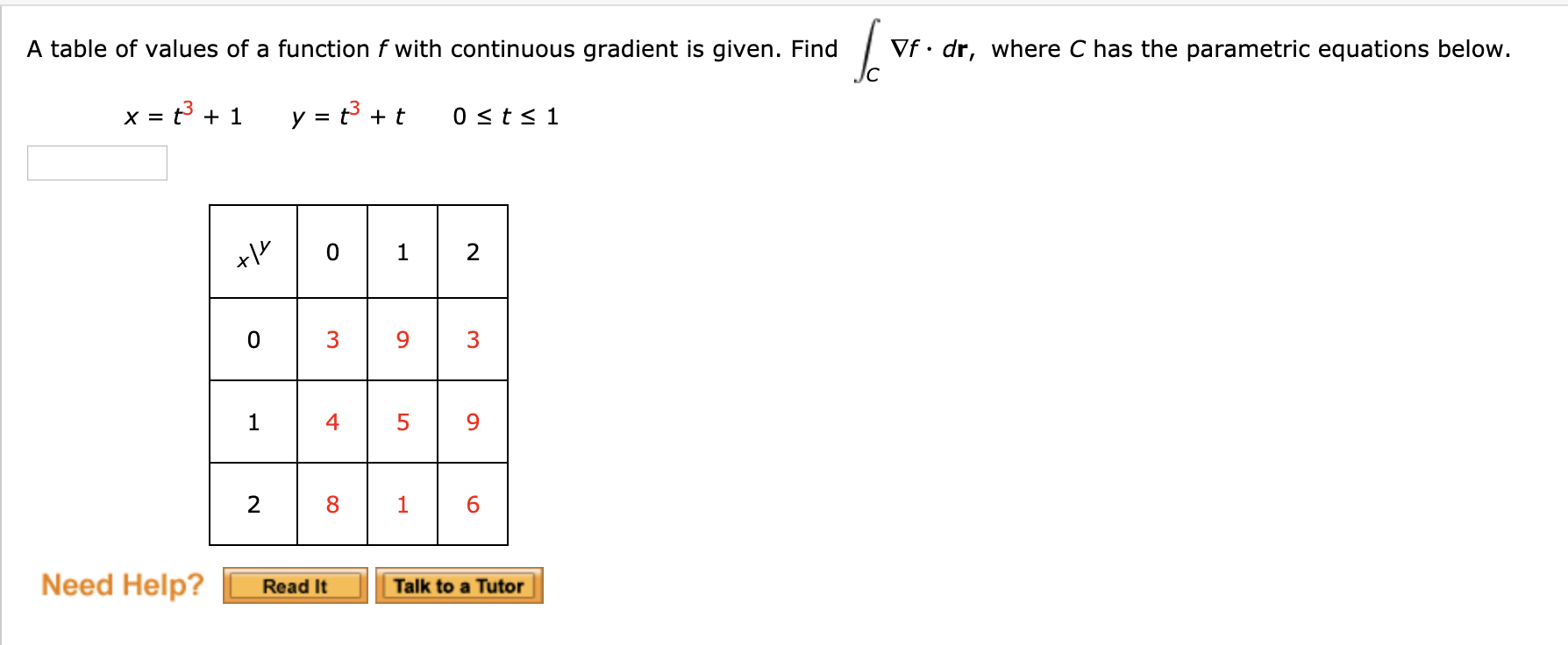 Solved A table of values of a function f with continuous | Chegg.com