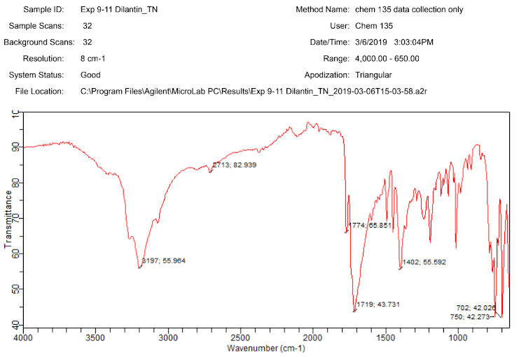 Solved Clearly label the IR peaks, detailed description will | Chegg.com