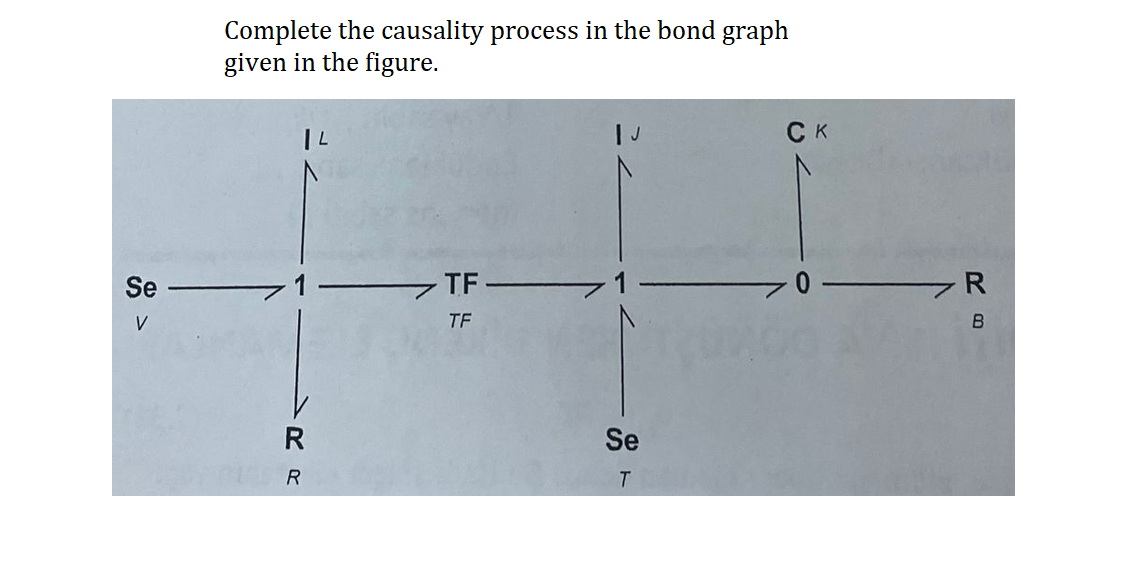Solved Complete the causality process in the bond graph | Chegg.com