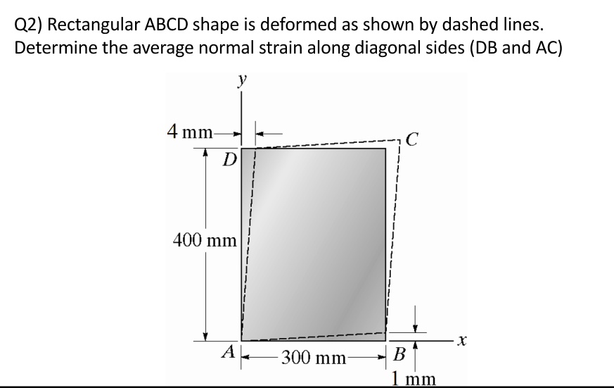 Solved Q2) Rectangular ABCD shape is deformed as shown by | Chegg.com
