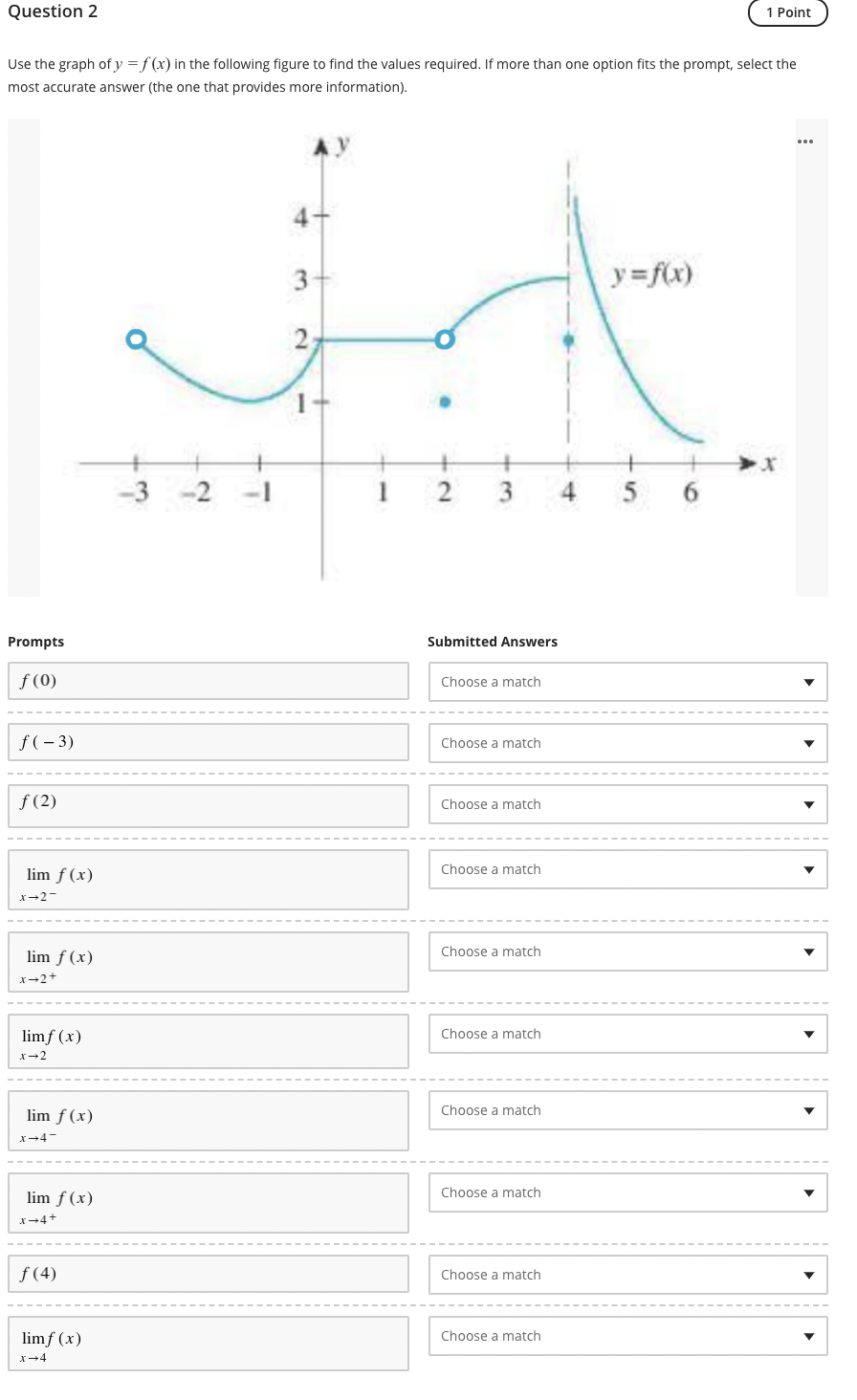 Solved Question 2 1 Point Use The Graph Of Y Fx In The 