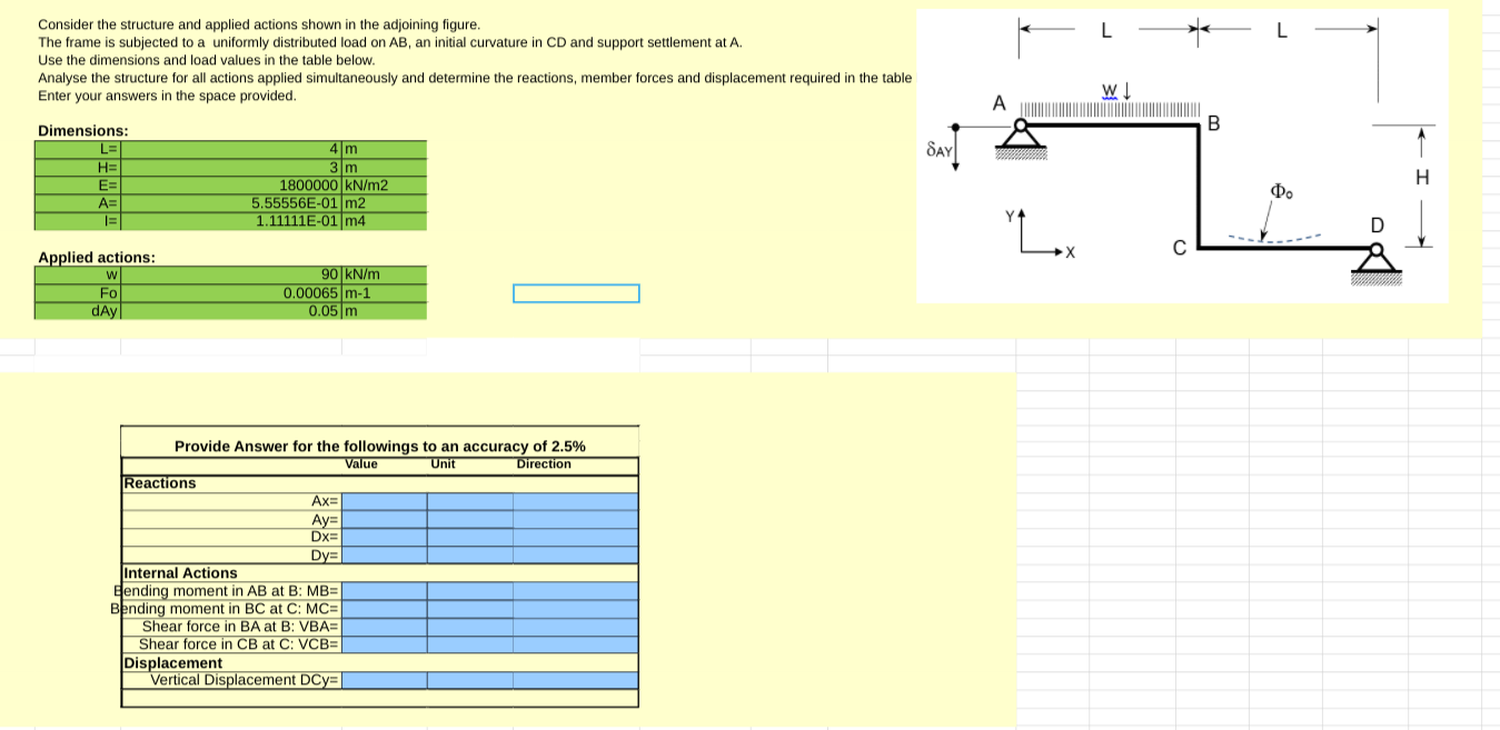 Solved Consider the structure and applied actions shown in | Chegg.com