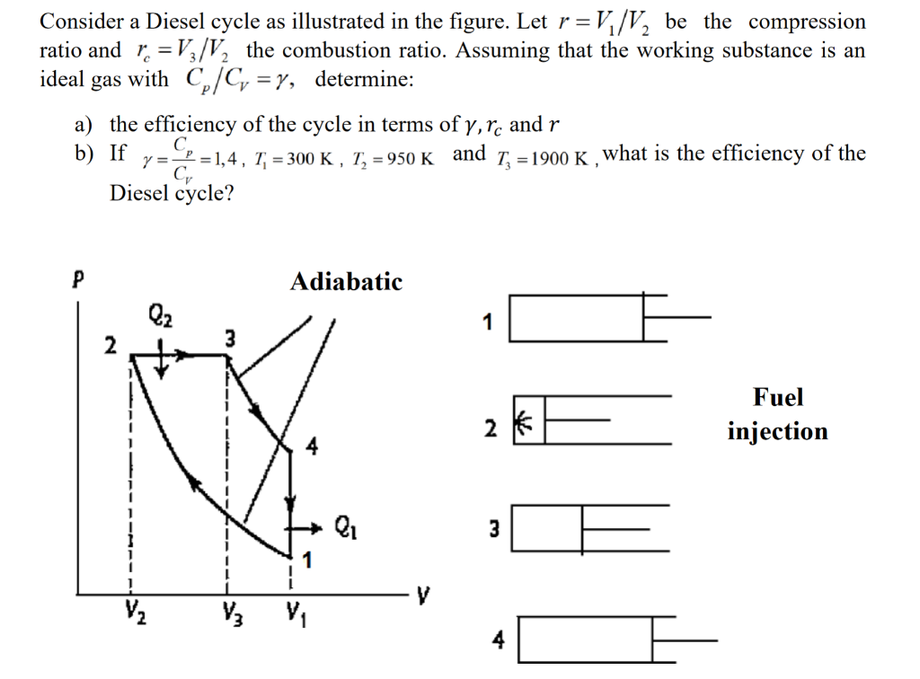 Solved Consider a Diesel cycle as illustrated in the figure. | Chegg.com