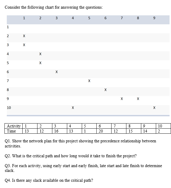 Solved Consider the following chart for answering the | Chegg.com