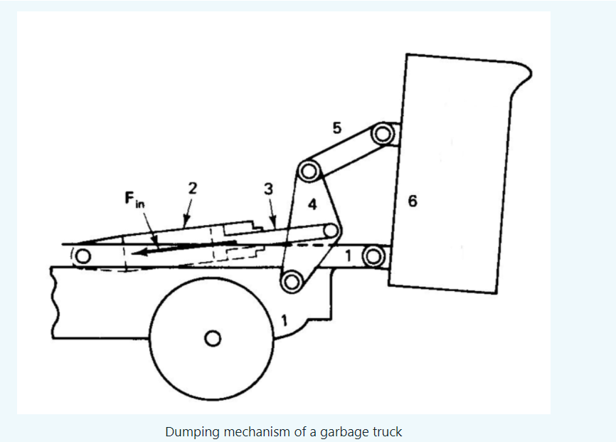 Solved لیکر "MAX Depict the mechanism drawing of the | Chegg.com
