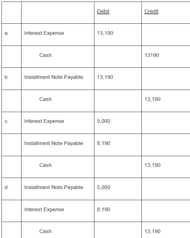 Solved On January 1, 2021, Dixon Company borrowed $50,000 by | Chegg.com