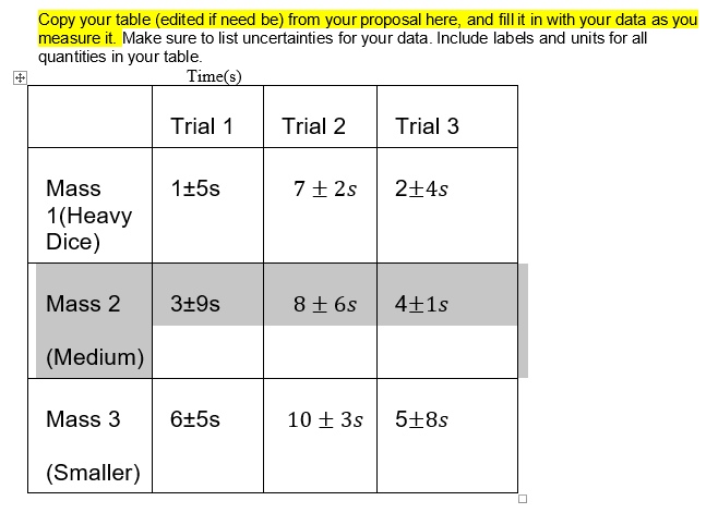 Solved Below is my table, in which I did an experiment to | Chegg.com