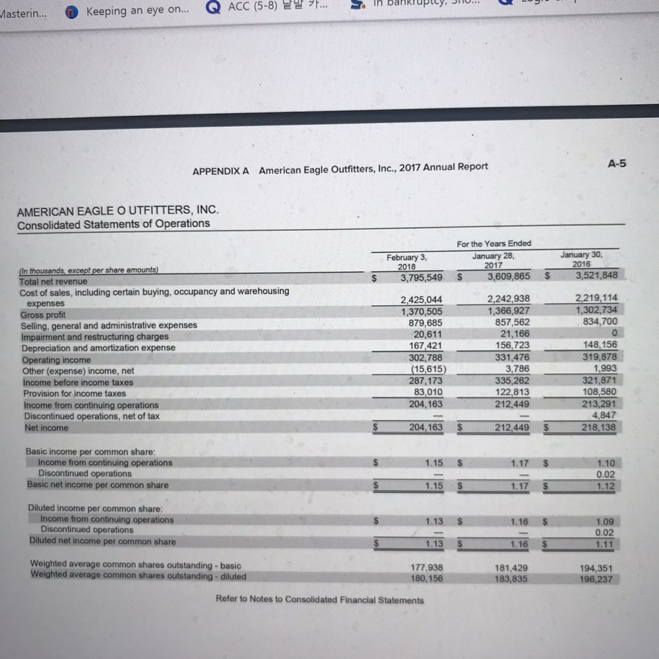 Solved Financial information for American Eagle is presented | Chegg.com