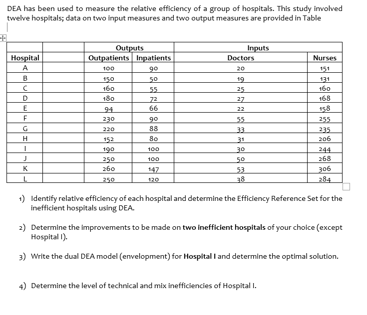 Solved 100 20 B DEA has been used to measure the relative | Chegg.com