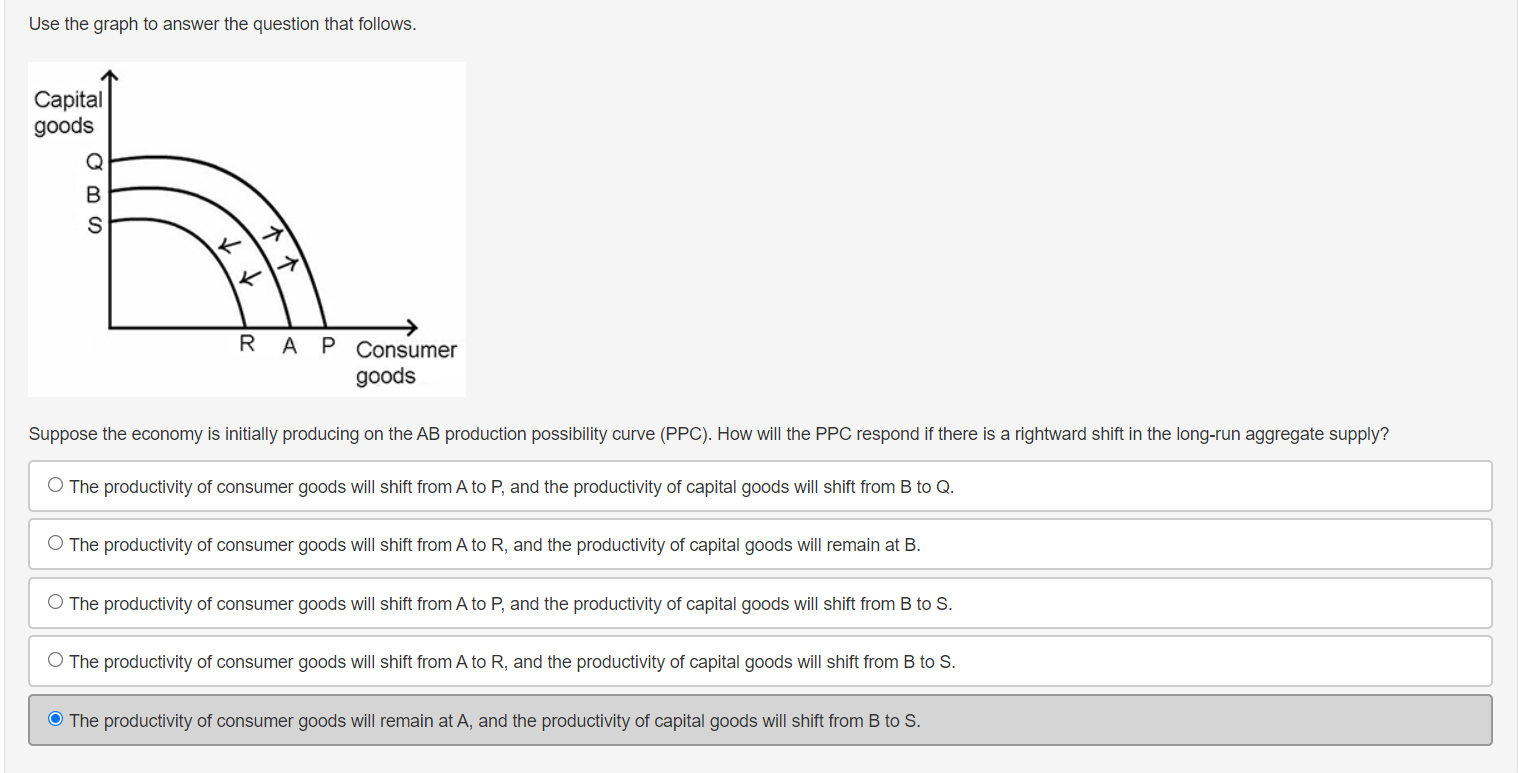 Solved Use the graph to answer the question that follows. | Chegg.com