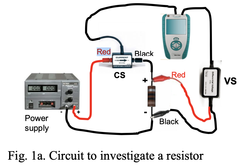 Compare the graph obtained for two resistors. What | Chegg.com