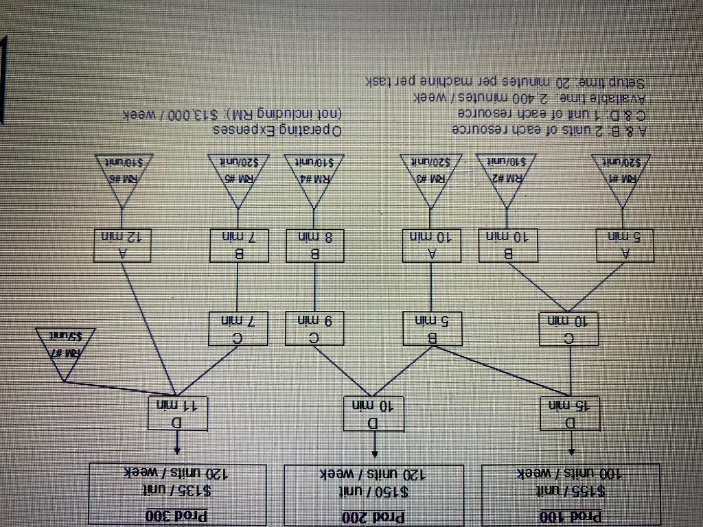 Solved Be sure to identify your constraint, the best product | Chegg.com