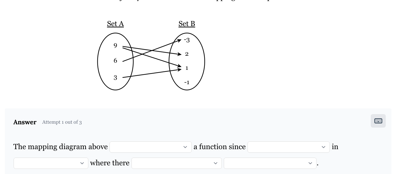 Solved Fill in the blanks below in order to justify whether | Chegg.com