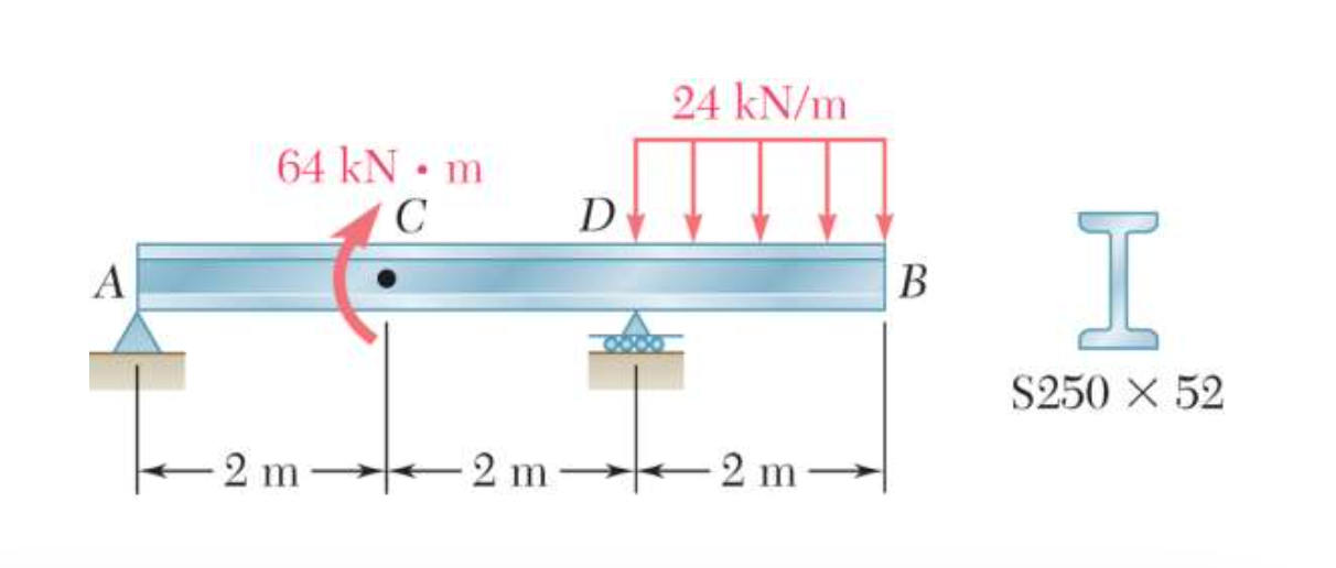 For the pinned-roller support beam and the loading | Chegg.com