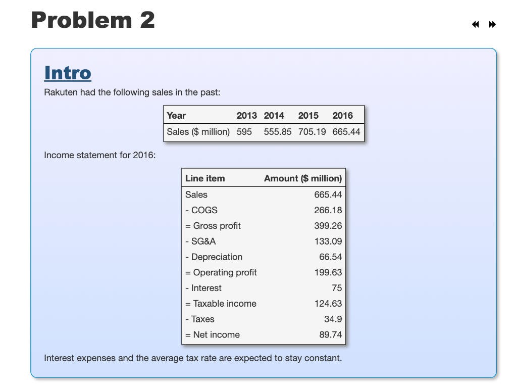 Solved 1) What was the compound (average) annual growth in | Chegg.com