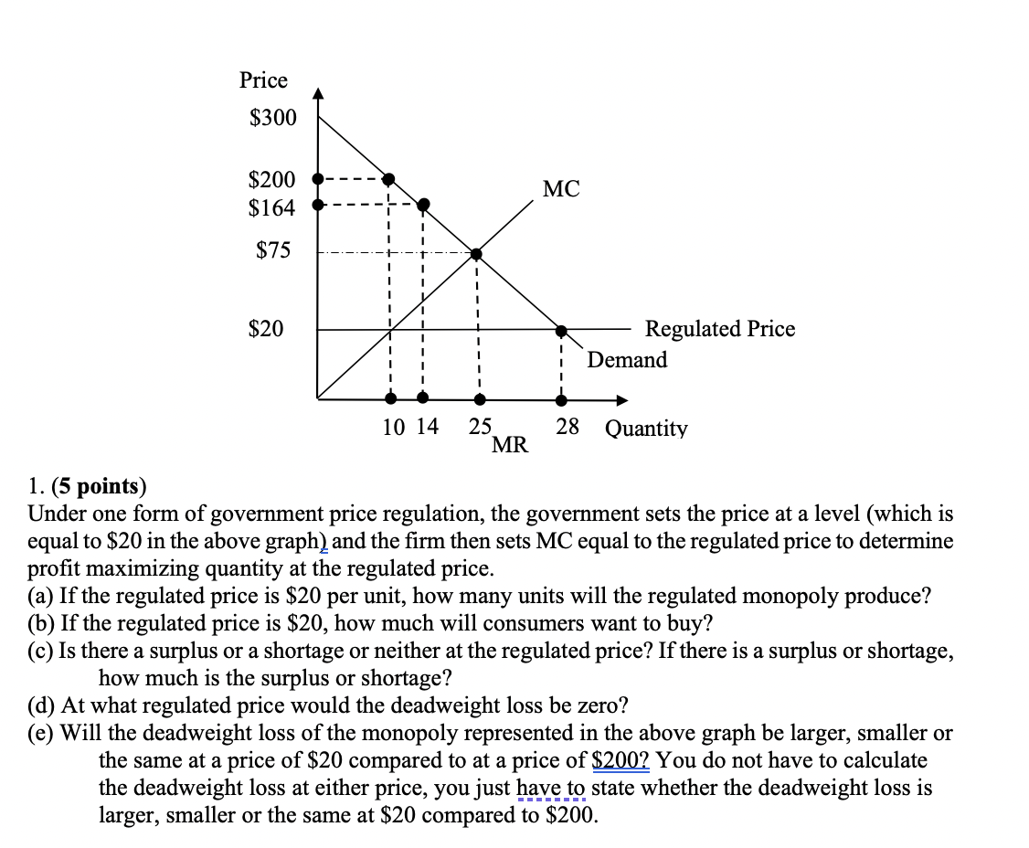 Solved 1. (5 points) Under one form of government price | Chegg.com