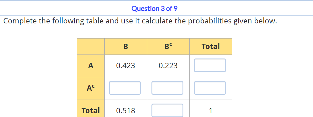 Solved Complete the following table and use it calculate the | Chegg.com