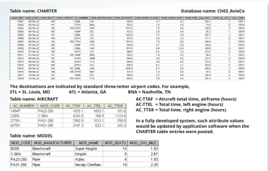 Solved 29. Create the table that would result from applying | Chegg.com
