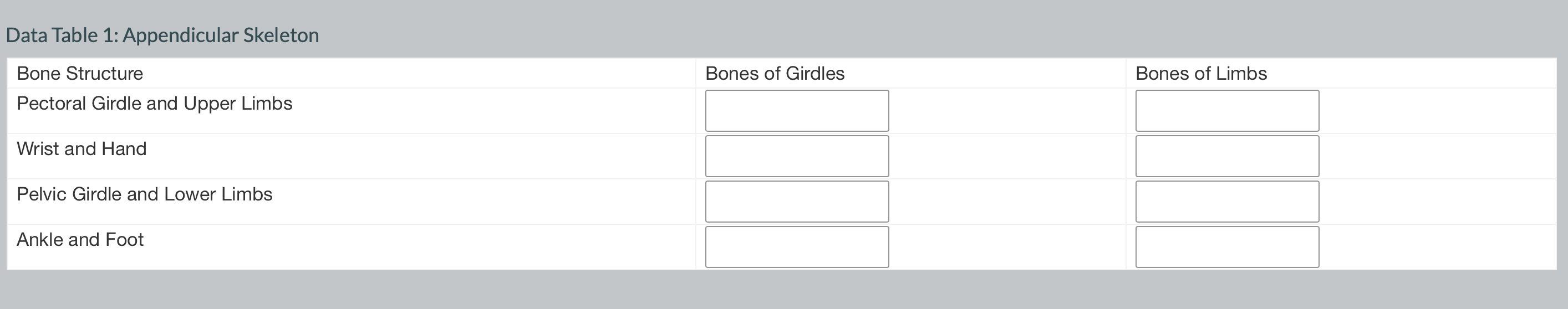 Data Table 1: Appendicular Skeleton Bones of Girdles | Chegg.com