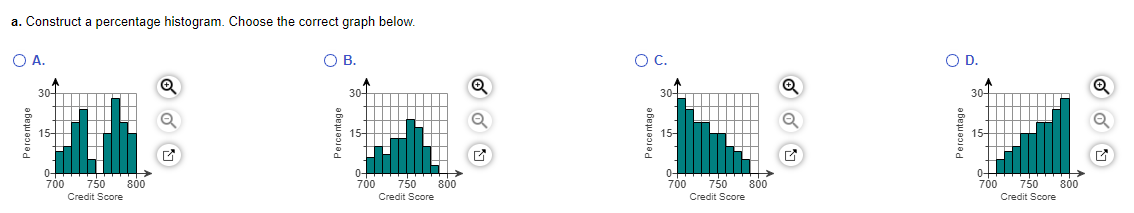 Solved Data table a. Construct a percentage histogram. | Chegg.com