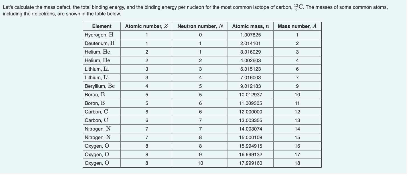 Solved Let's calculate the mass defect, the total binding | Chegg.com