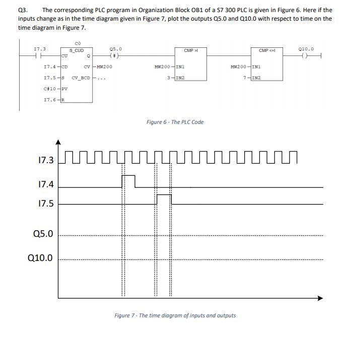 Q3. The corresponding PLC program in Organization | Chegg.com