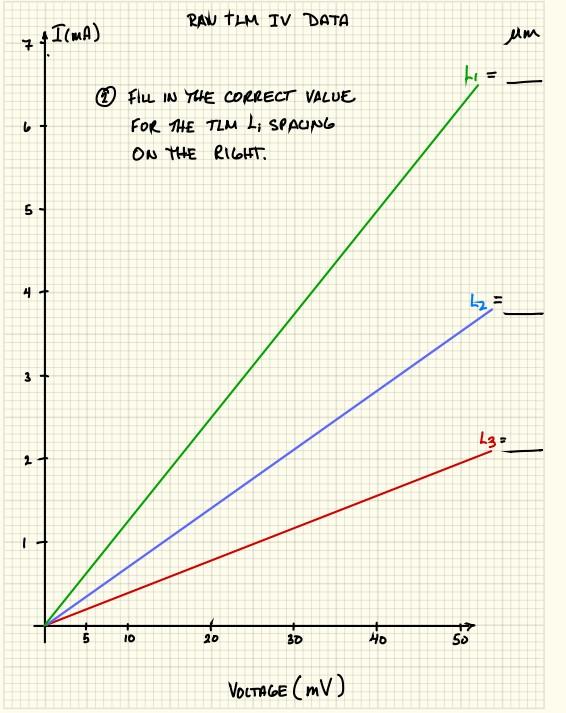 Solved ID OF 20 400 15ou I Sout ALI: TLM PATTERN USED TO | Chegg.com