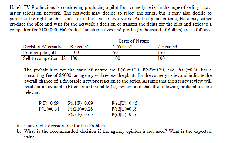 Solved Hale's TV Productions is considering producing a | Chegg.com