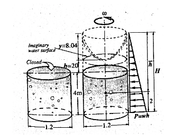Solved A closed cylindrical tank having a radius of 0.60m | Chegg.com