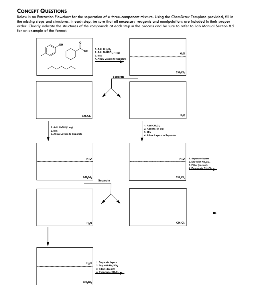 Solved CONCEPT QUeSTIONSBelow is an Extraction Flowchart for | Chegg.com