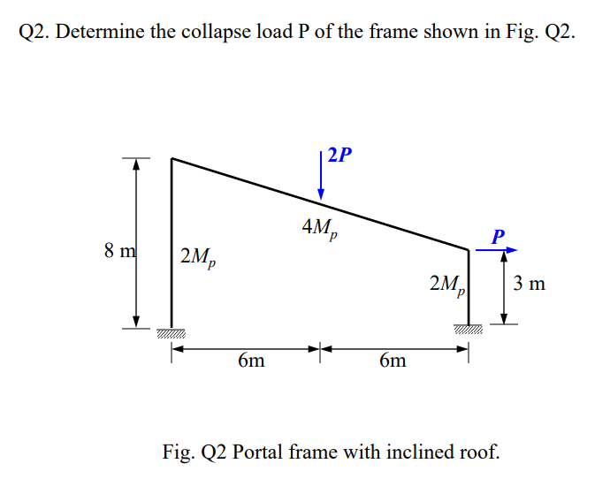 Solved Q2. Determine the collapse load P of the frame shown | Chegg.com