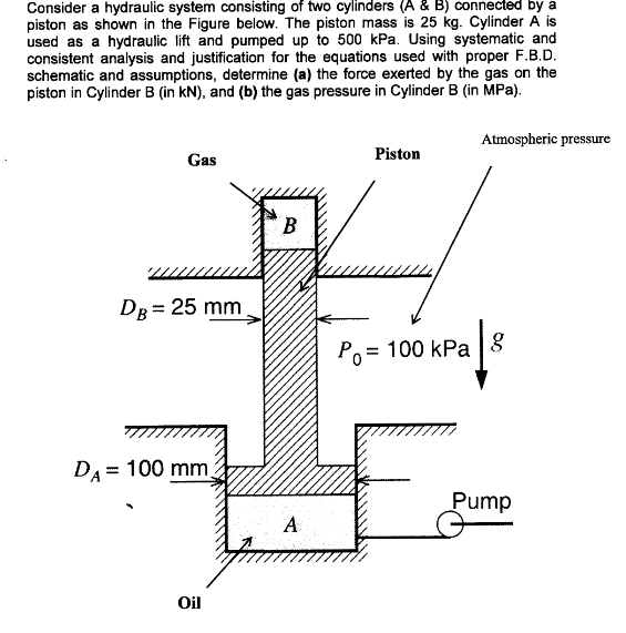 Solved Consider a hydraulic system consisting of two | Chegg.com