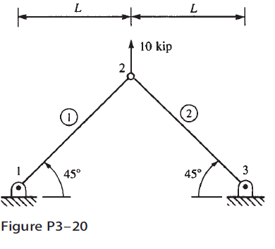 Solved For the plane truss structure shown in Figure P3–20, | Chegg.com